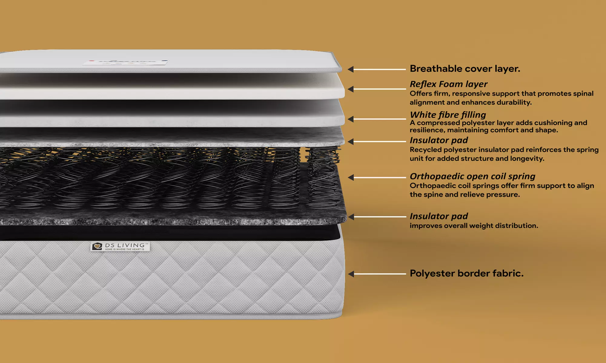 Up To 58% Off on Soothe 12.5 Bonnell Spring Mattress with Reflex Foam ...