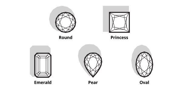 A Buying Guide for Different Types of Gemstones