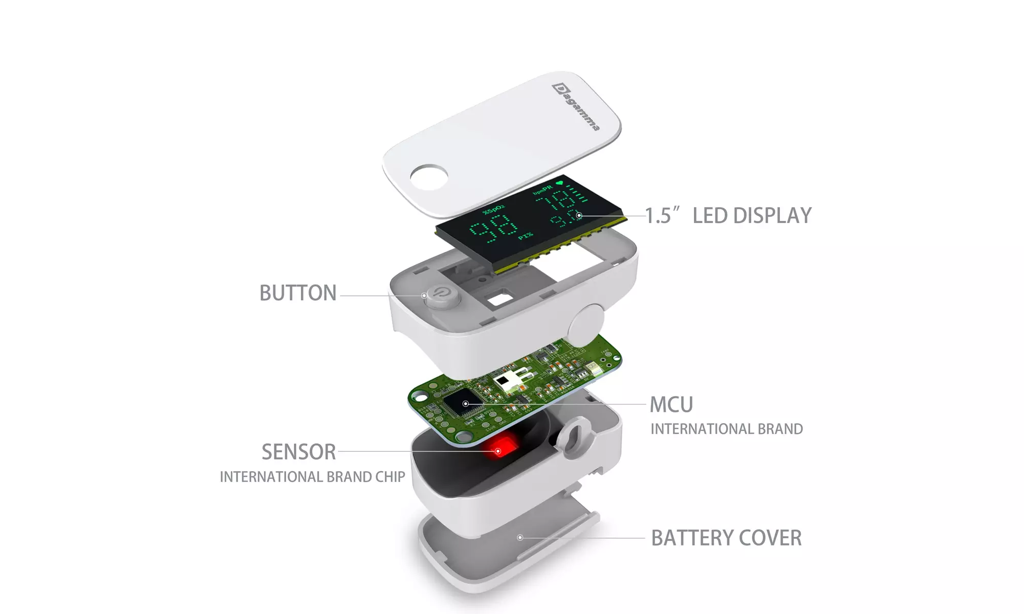 Exclusive Finger Pulse Oximet... | Groupon Goods